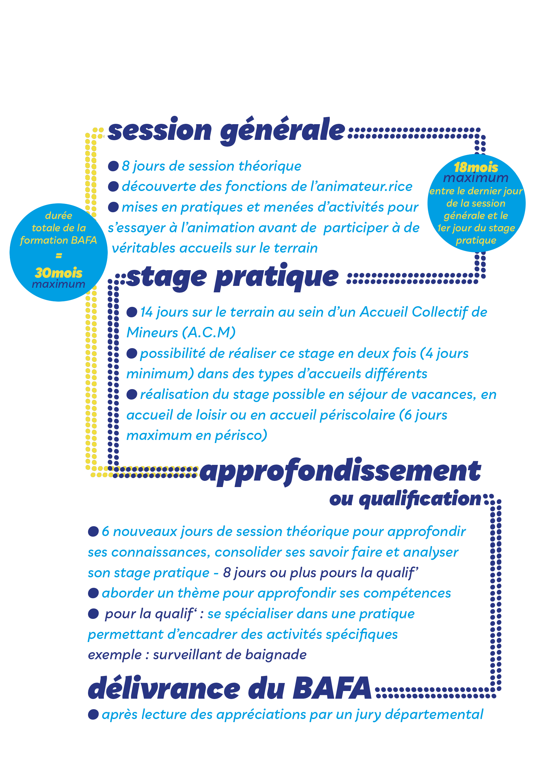 formations BAFA | association arc en ciel
